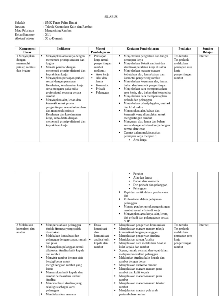 SILABUS Full Kelas 11 | PDF