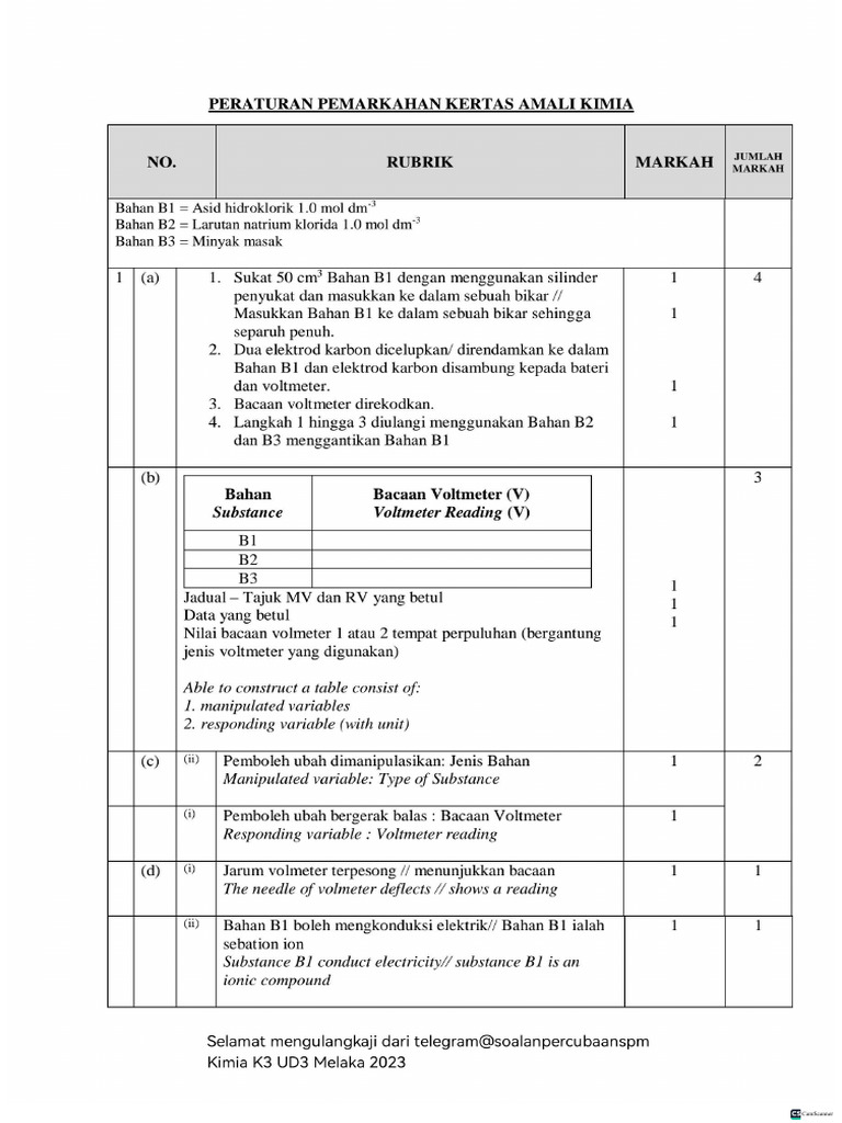 Skema Kimia K3 Melaka 2023 | PDF