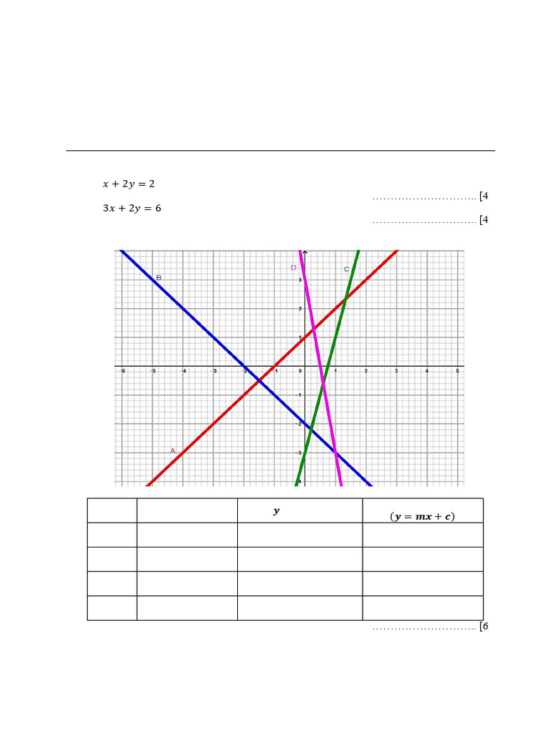 Quiz MATH Grade 8 - Straight Line - March 2024 | PDF