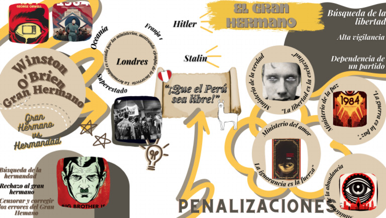 Copia de Que El Perú Sea Libre - Luana D., Nicole V. | PDF