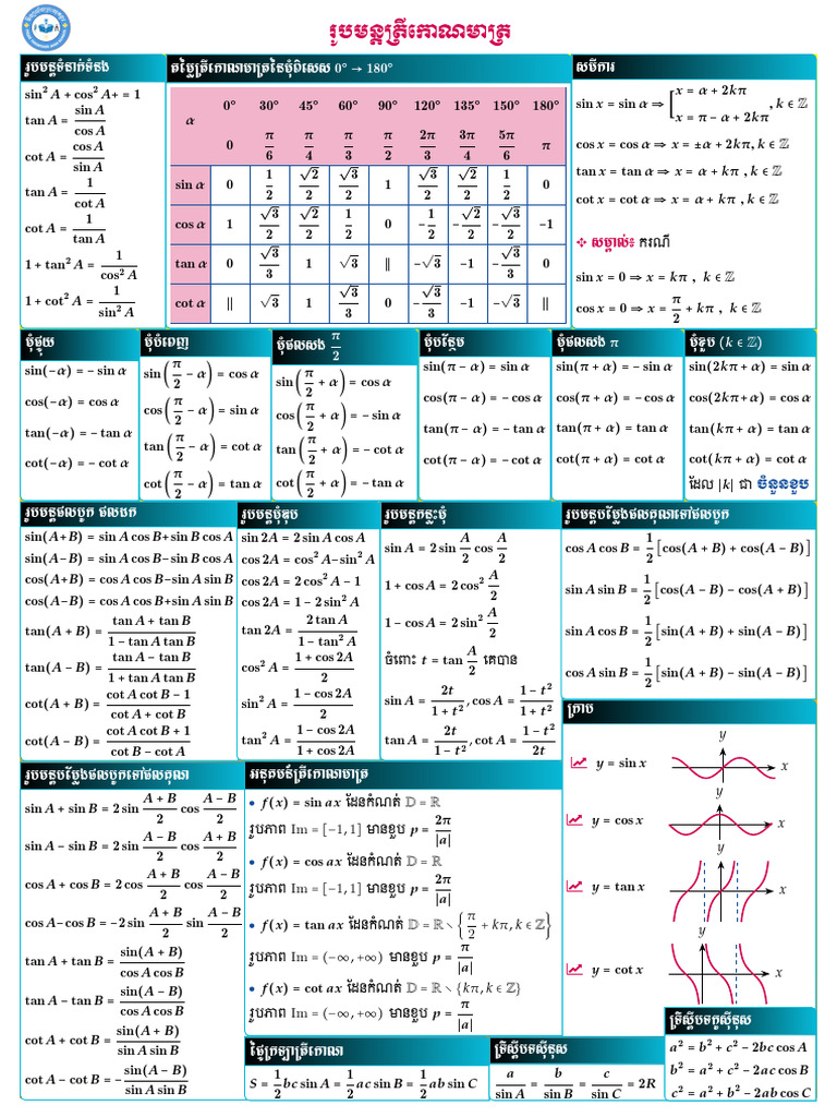 Vit | PDF