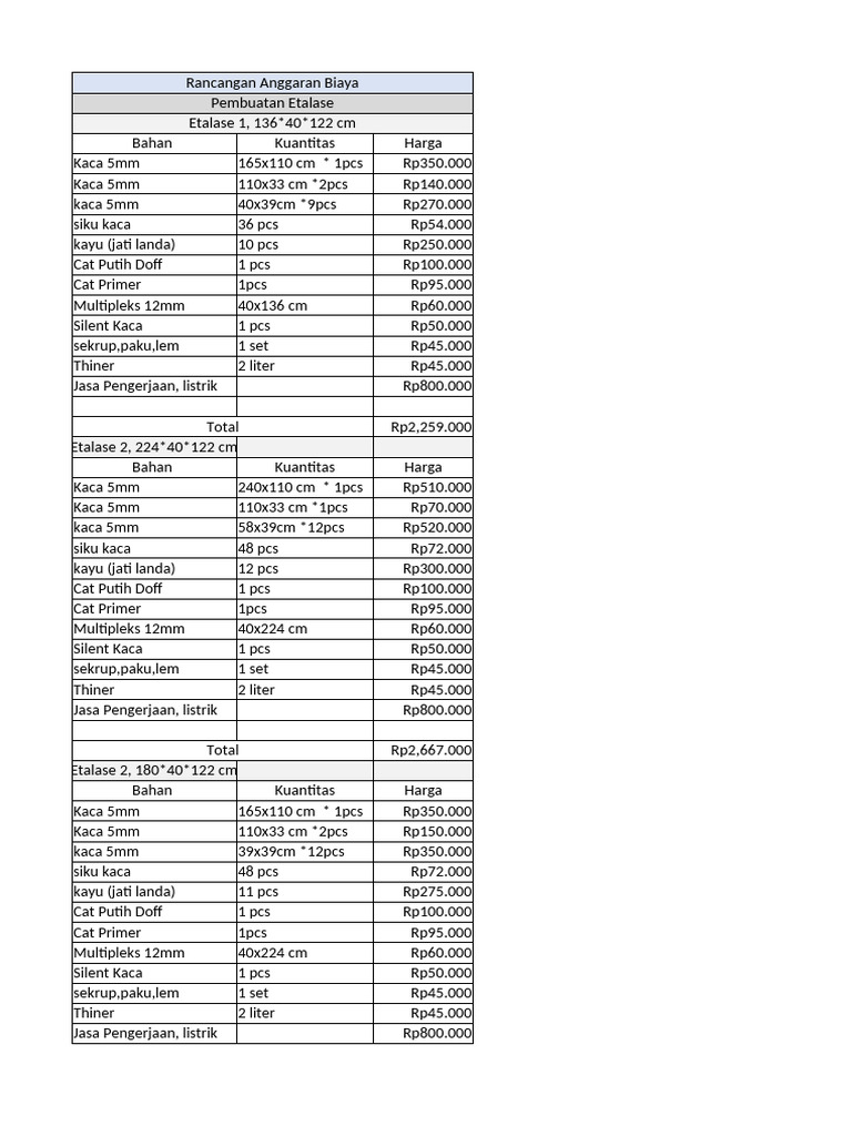 RAB Apotek Bu, Ratna | PDF