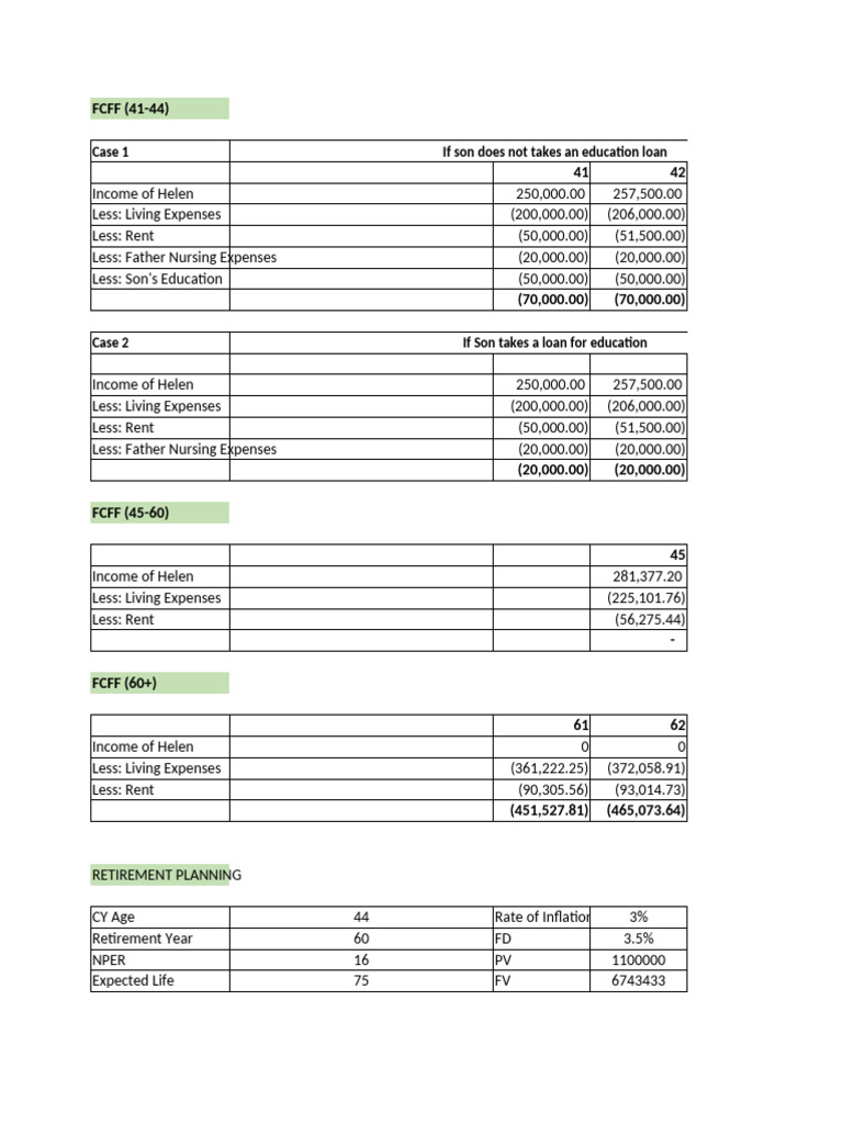 WM Helen Cash Flow | PDF