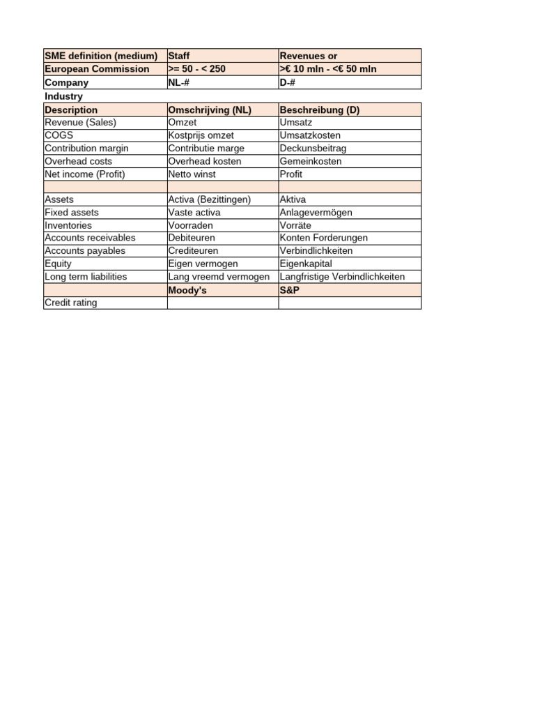 Model SCF Quick Scan SME - Philips | PDF