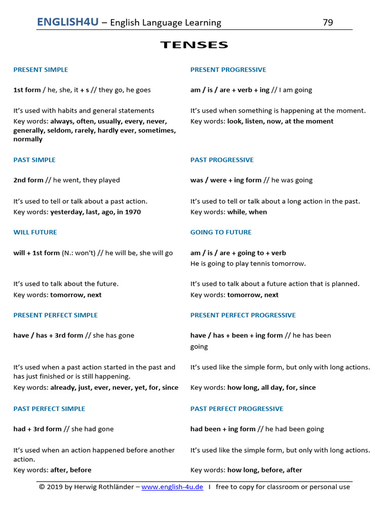 TENSES - Grammar-Ebook-3 | PDF