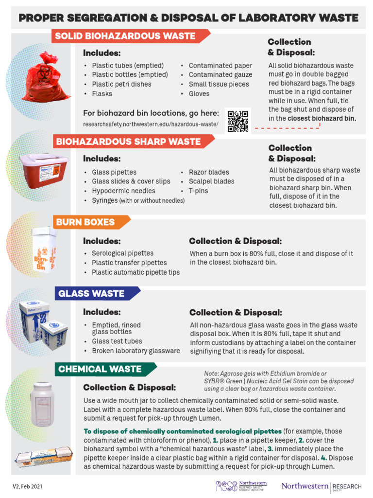 Laboratory Waste Segregation Poster | PDF