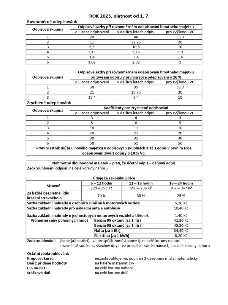 Danova Tabulka 2023, Platnost Od 1. 7. | PDF