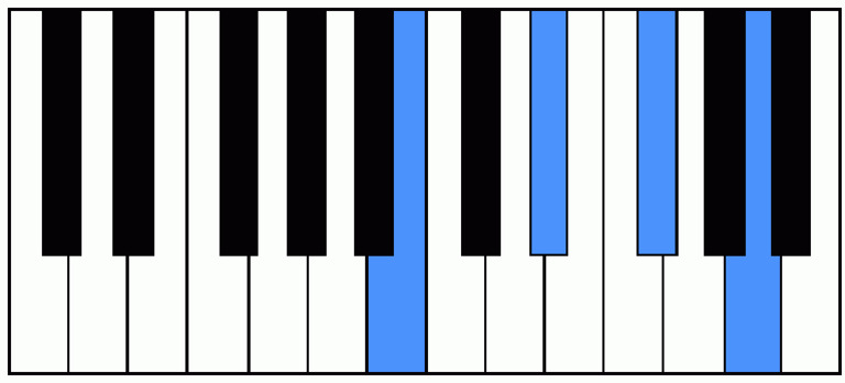 Acorde B7 Piano 300x136 | PDF