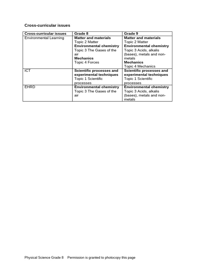 Platinum Physical Science Grade 8_General Criteria for Practical ... Platinum Physical Science Grade 8_General Criteria for Practical ...