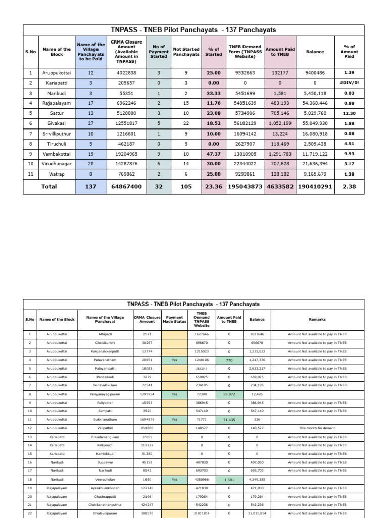 TNEB Payment Report 22.08.2024 | PDF