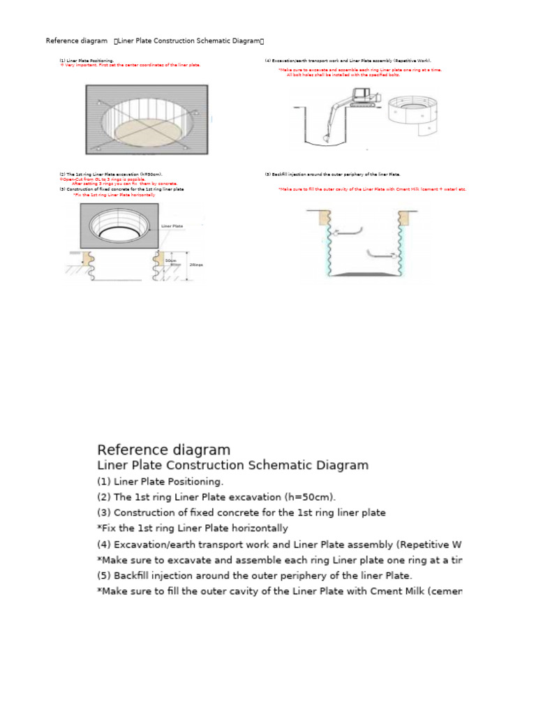 20240621Reference drawing of liner plate installationライナープレート施工参考図 | PDF