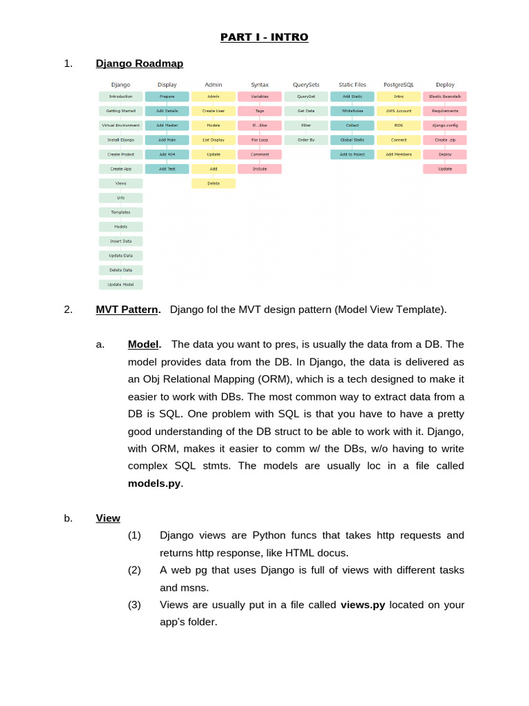 Django Roadmap | PDF