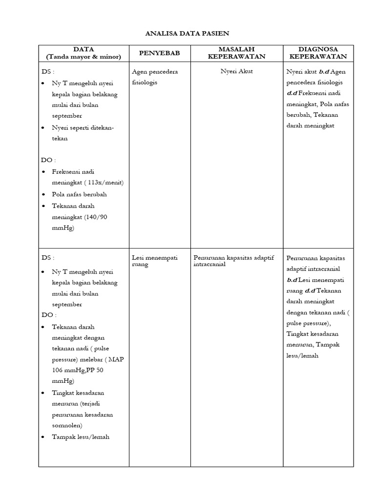 Askep KGD | PDF