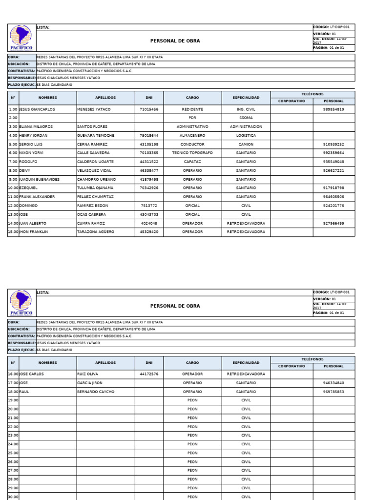 Req 2008042 - Lurin Requerimiento General Ssoma - Aprobado | PDF Req 2008042 - Lurin Requerimiento General Ssoma - Aprobado | PDF