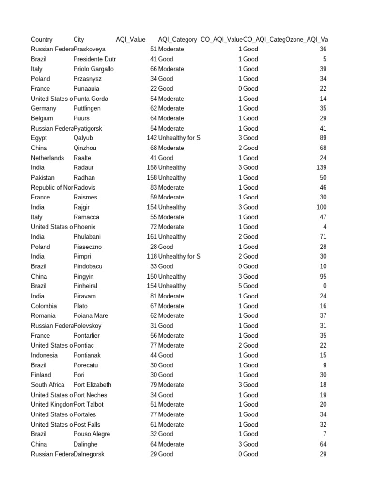 Global Air Pollution Dataset Pdf