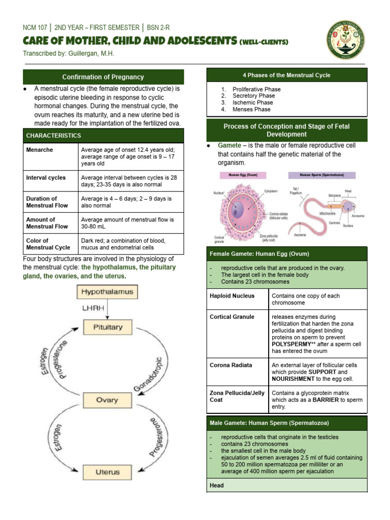 NCM 107 Module 2 | PDF