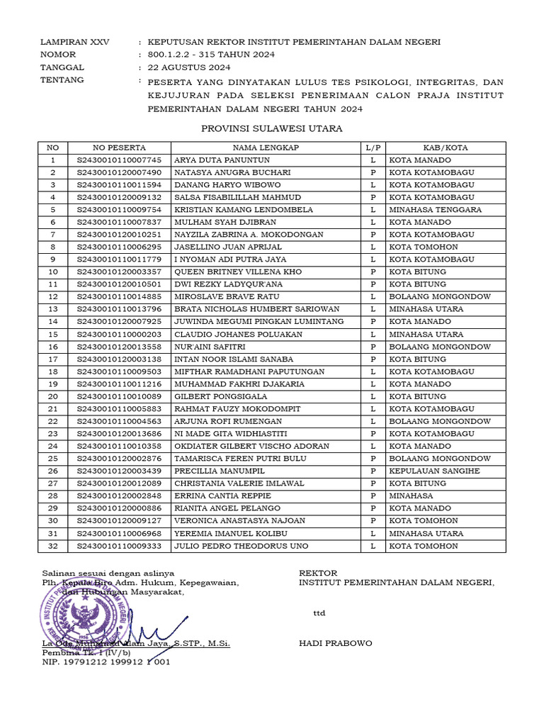 2024 Psih 71 Sulut | PDF