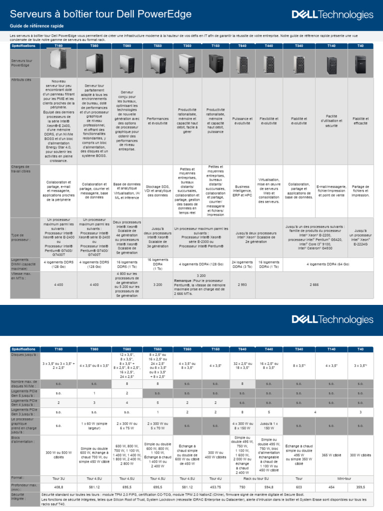 Poweredge Tower Quick Reference Guide | PDF | Computer Hardware | X86 ...