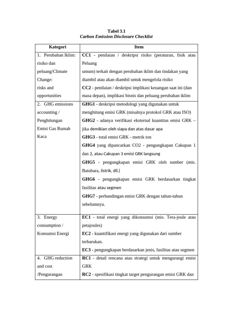 Carbon Emission Disclosure Checklist | PDF