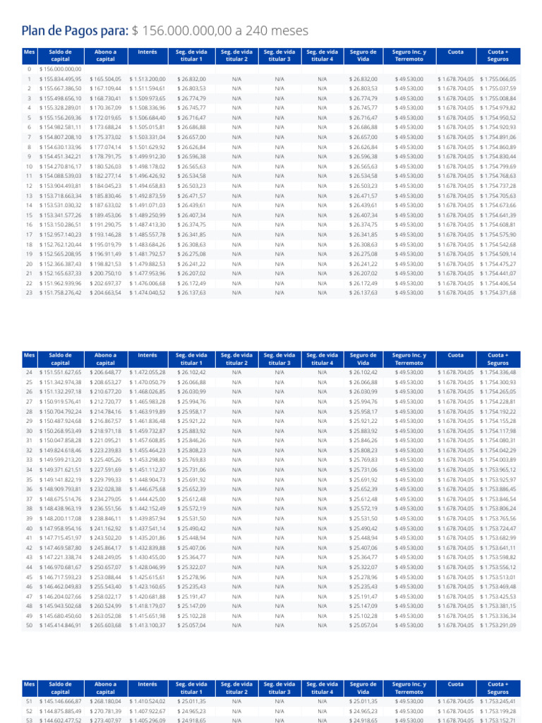Plan de Pagos Vivienda | PDF | Tecnología