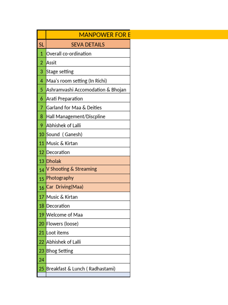 Manpower - BBSR Unit Tour of Maa | PDF