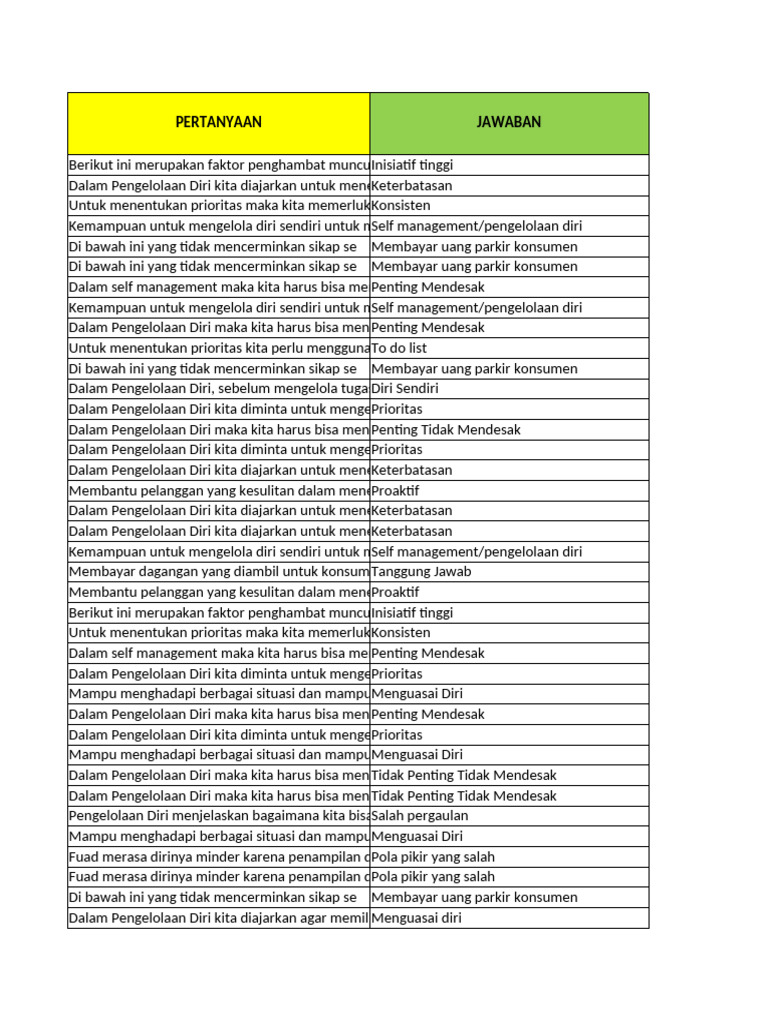 Soft Skill Personil Toko | PDF