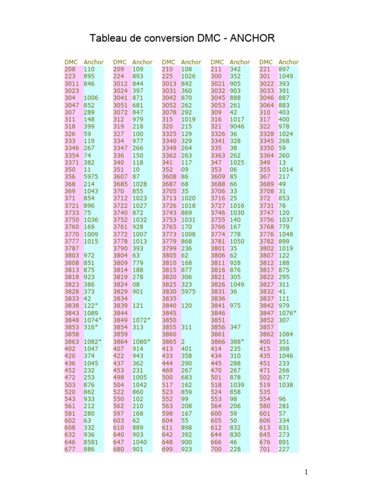 Conversion DMC Anchor | PDF