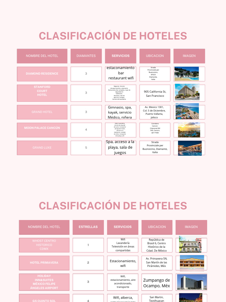 Pink Minimalist Skincare Brand Comparison Chart Table Graph | PDF