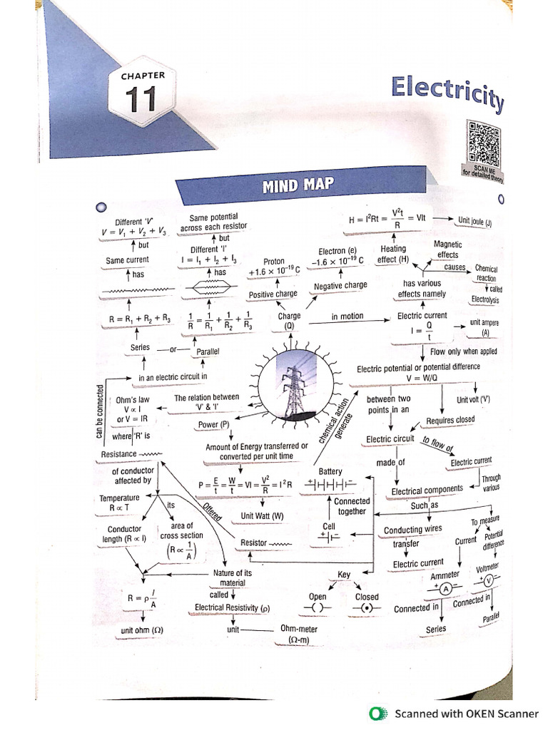 Important Notes Class 10 Science | PDF