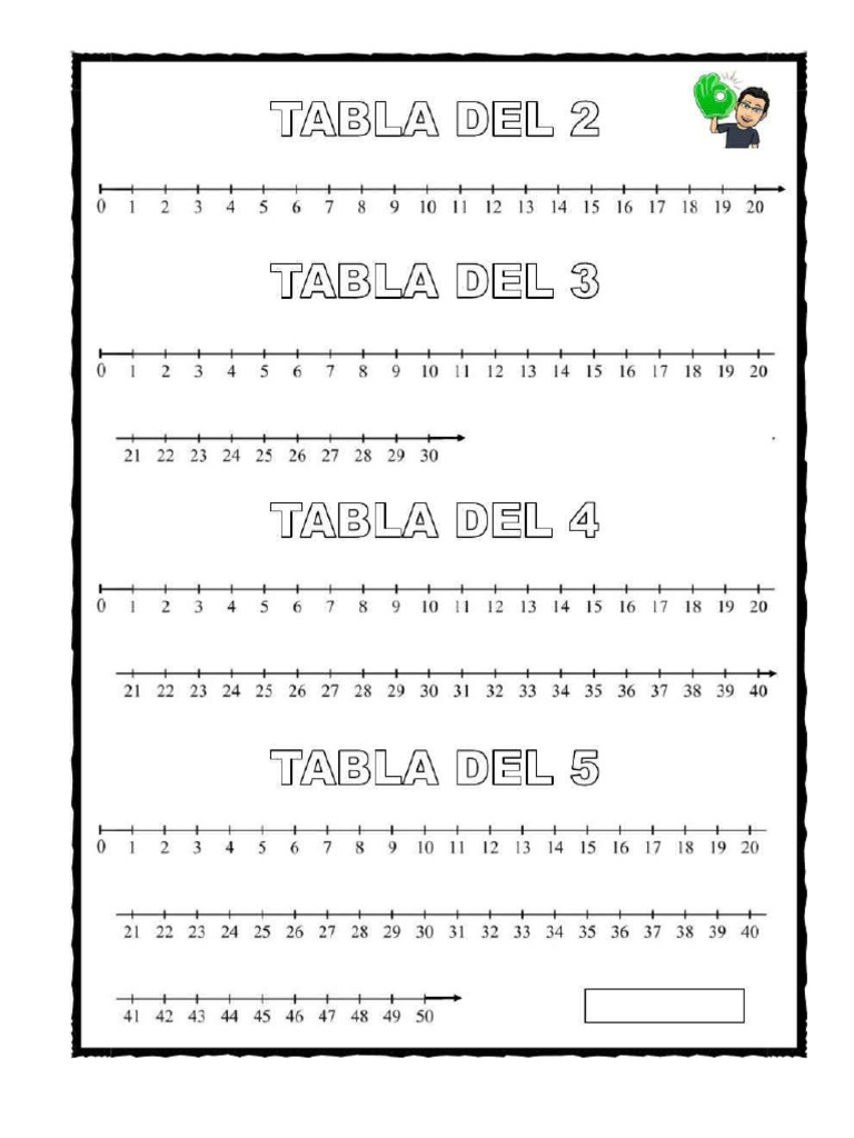 Ruedas Tablas de Multiplicar | PDF