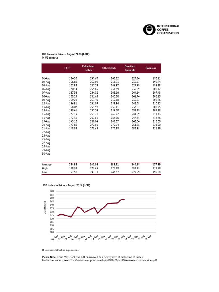 I Cip | PDF | Coffee