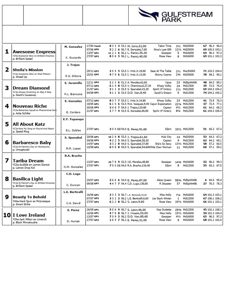 Gulfstream Park | PDF | Horse Racing | Animal Racing