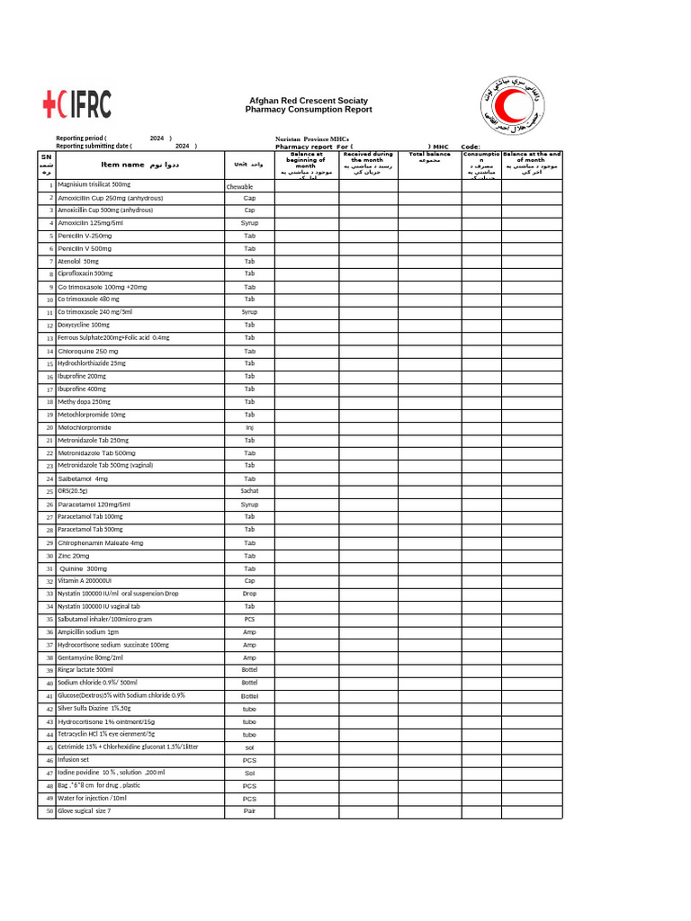 Pharmacy Consumption Report Format | PDF
