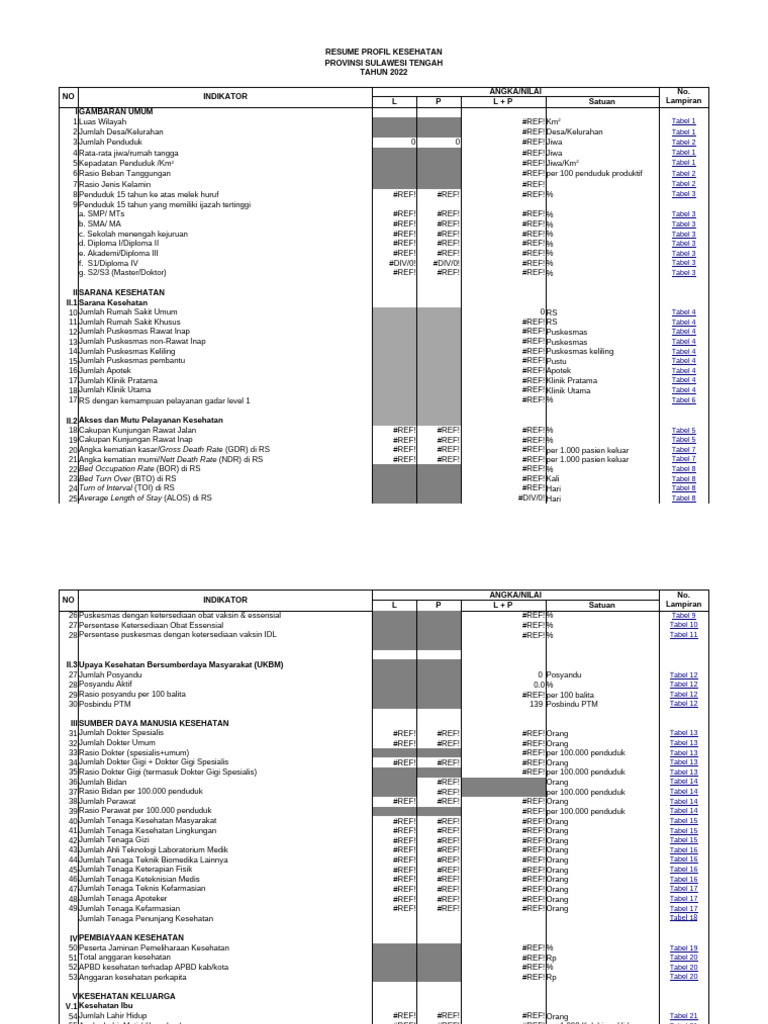 Data Capaian Program Tahun 2023 | PDF