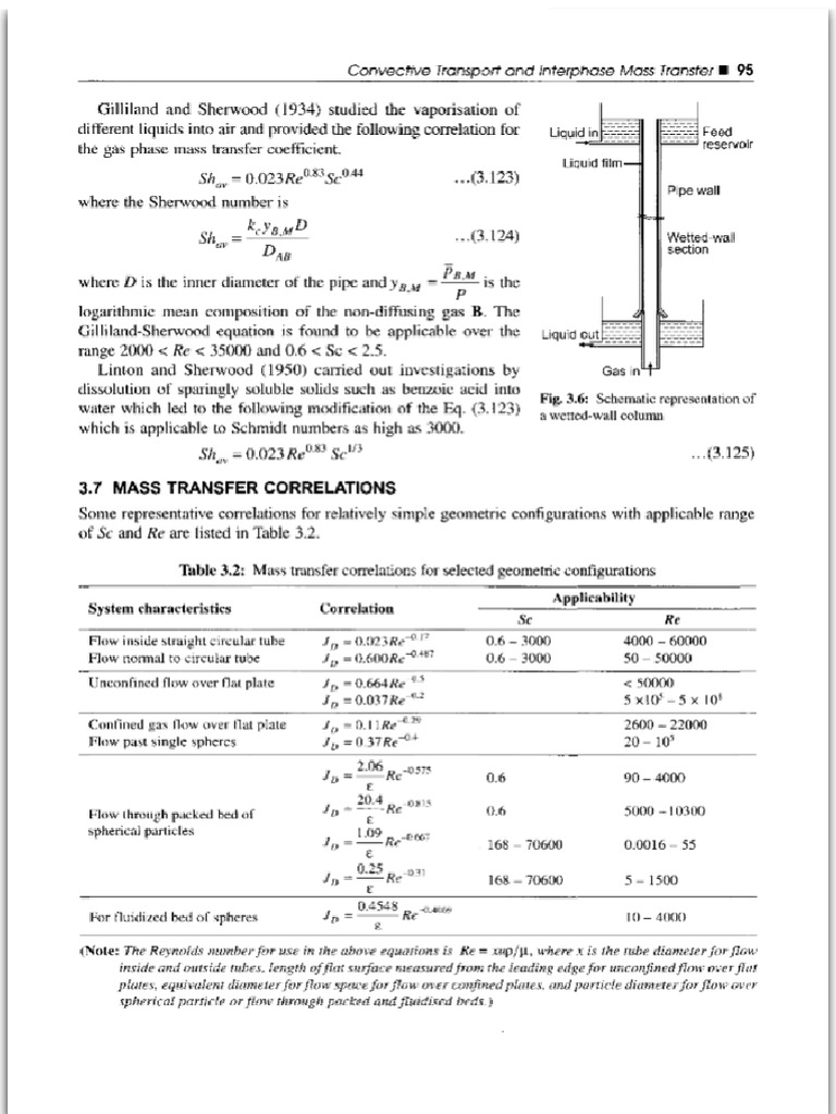 Mass Transfer - K.V. Narayanan Lakshmykutty (K.v. Narayanan) (Z-Lib - Org) - Compressed - 106 | PDF