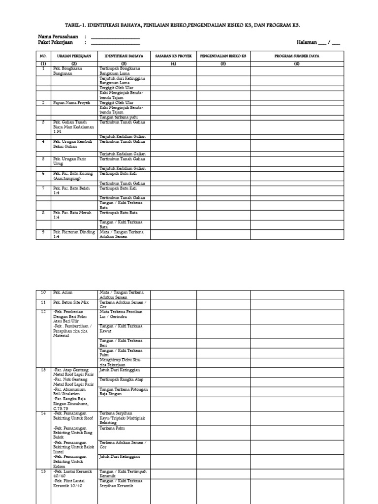 Tabel Identifiaksi Bahaya SDN Cingeunah | PDF