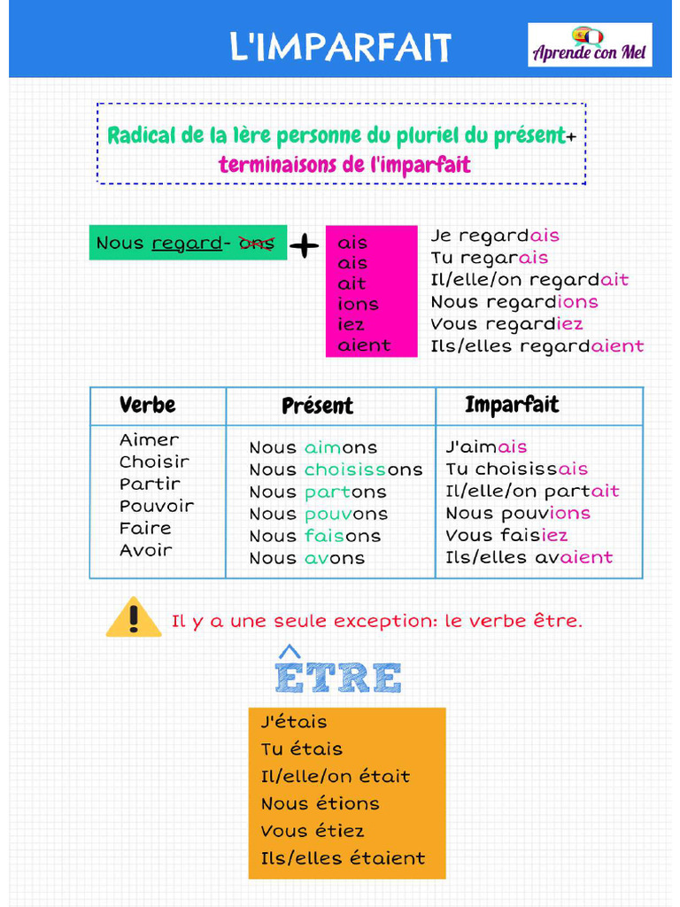 IMPARFAIT | PDF