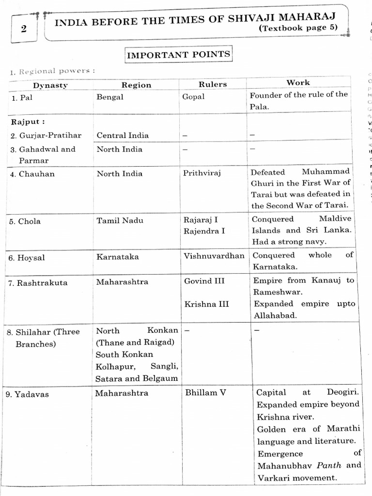 7th History Lesson 2 1 | PDF