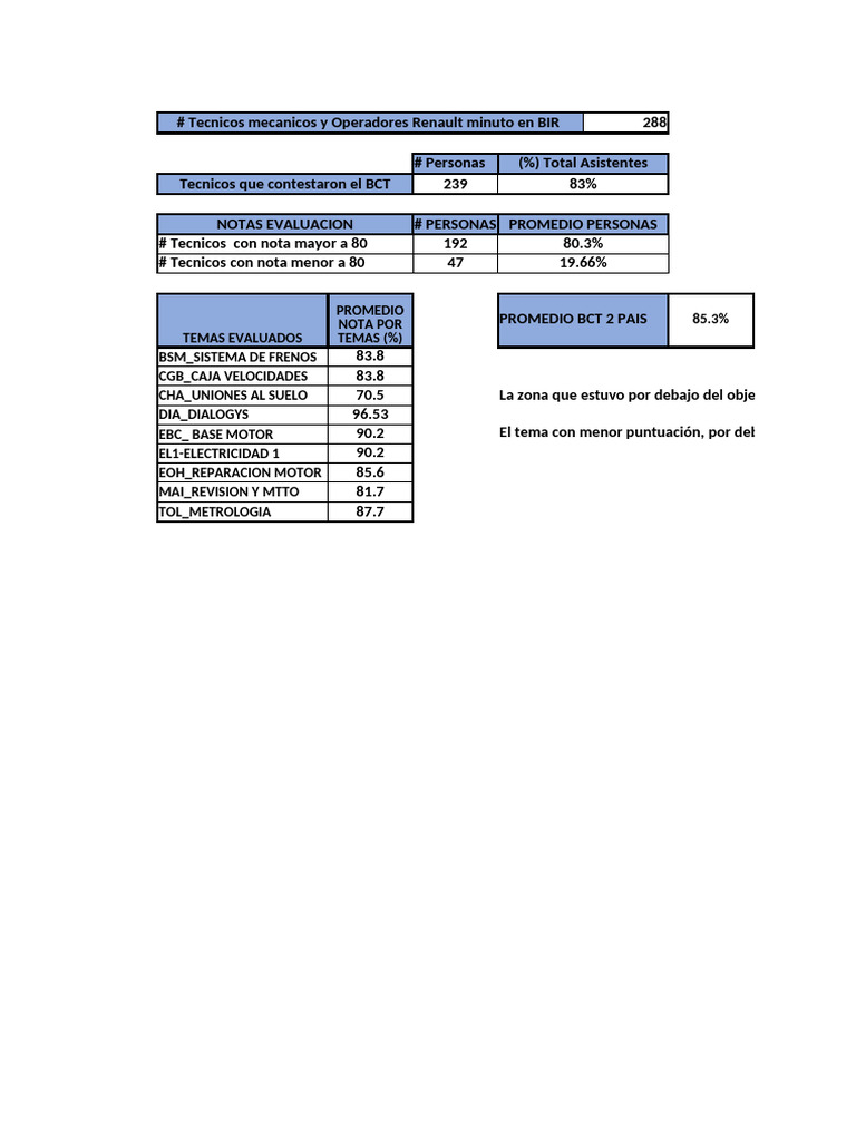 Resultados Tecnicos BCT 2 2023 | PDF