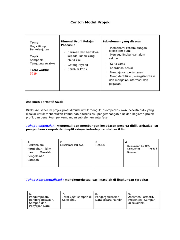 Contoh Modul Projek | PDF
