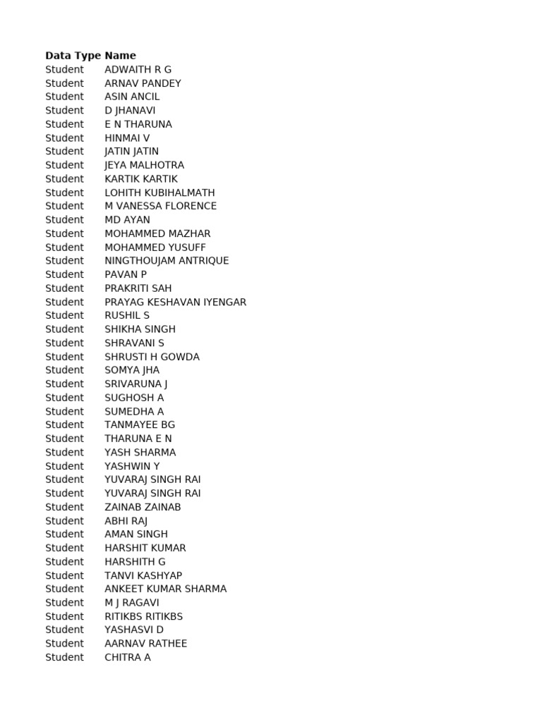 Airforce School - Bangalore | PDF