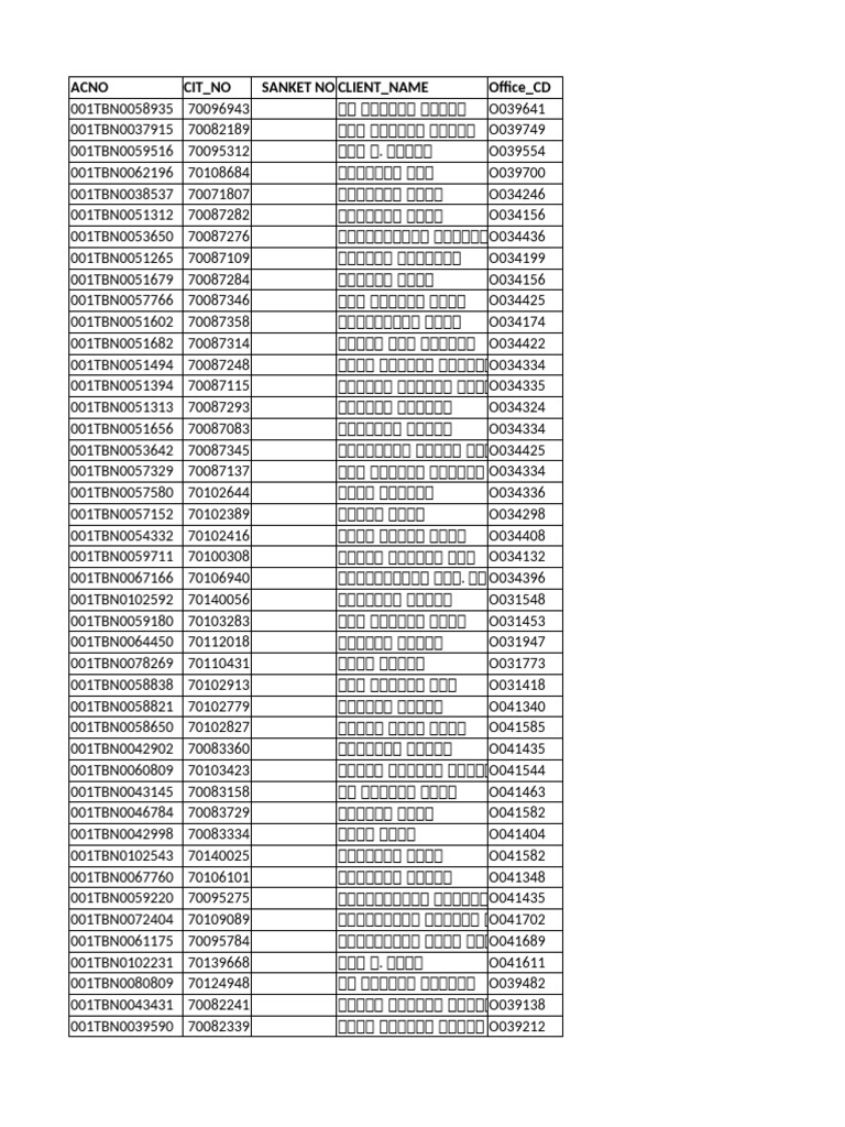 Teacher List Without DoB and SheetRollNo | PDF