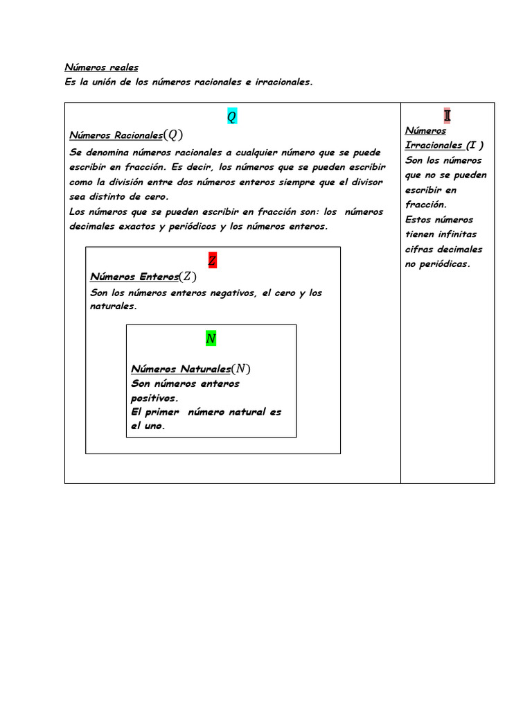 0-Revisión - Números Reales. Potenciacion - Documentos de Google | PDF ...