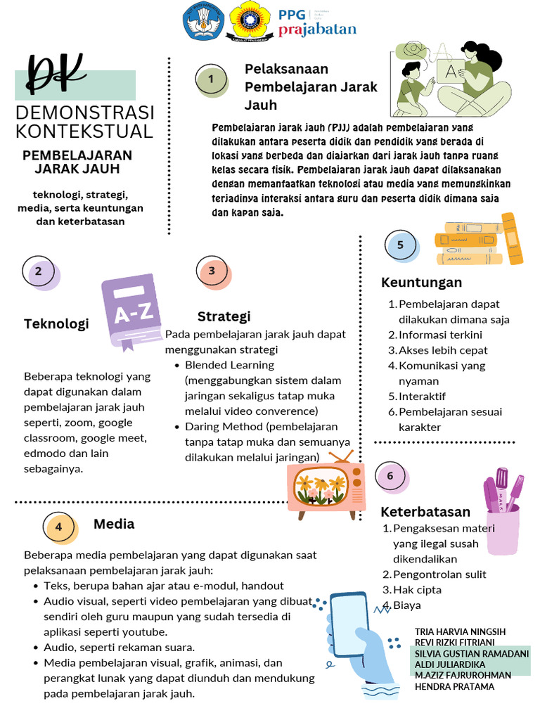 T6.5 - Demonstrasi Kontekstual - Kelompok 3 | PDF