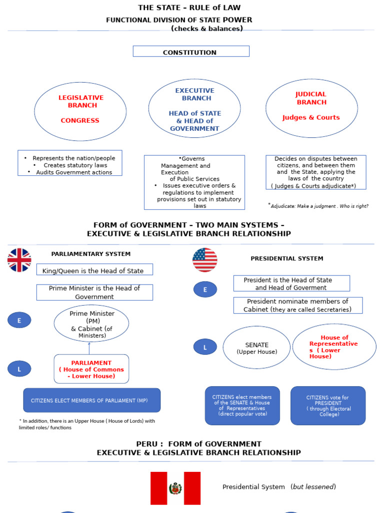 FORM of GOVERNMENT & JUDICIAL BRANCH V 2024.1 | PDF