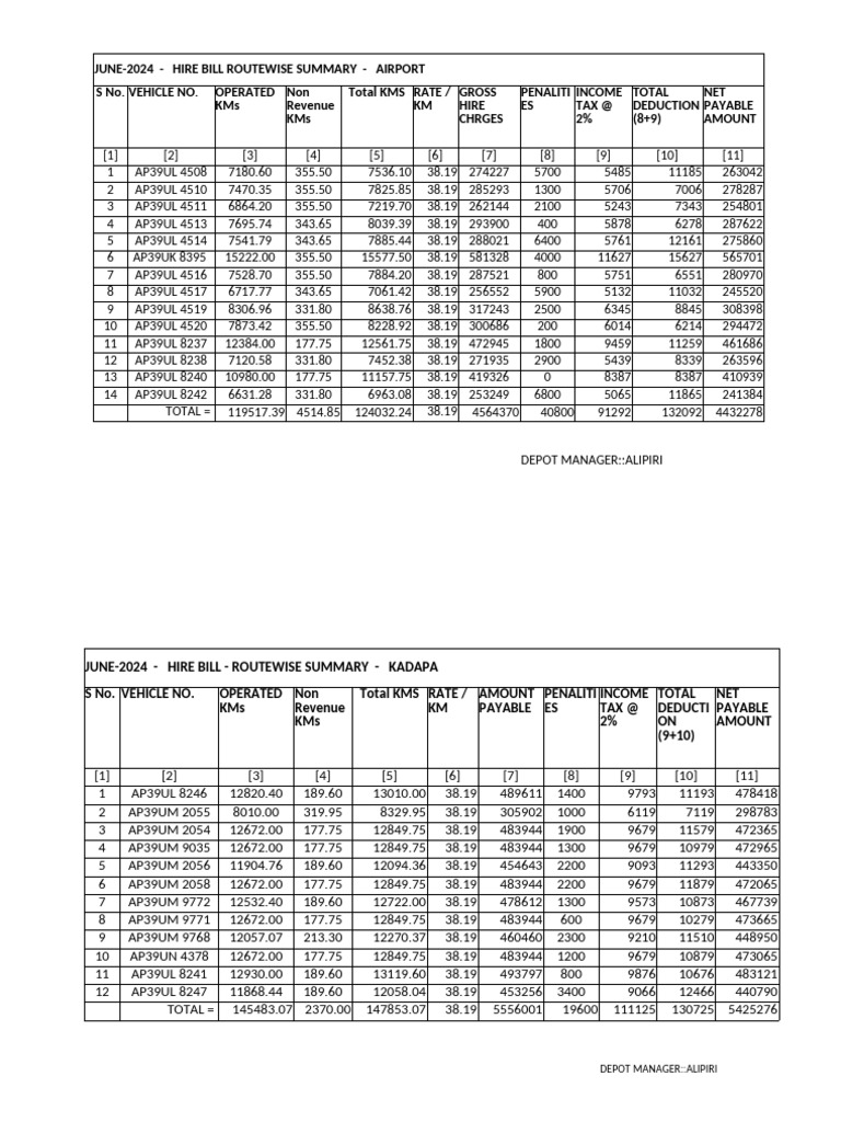 2024 06 JUNE Payment Summary Bifurcation EXCEL Files | PDF