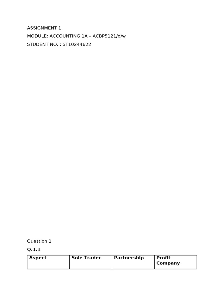 Accounting Assignment 1 - ST10244622 | PDF | Dividend | Corporations