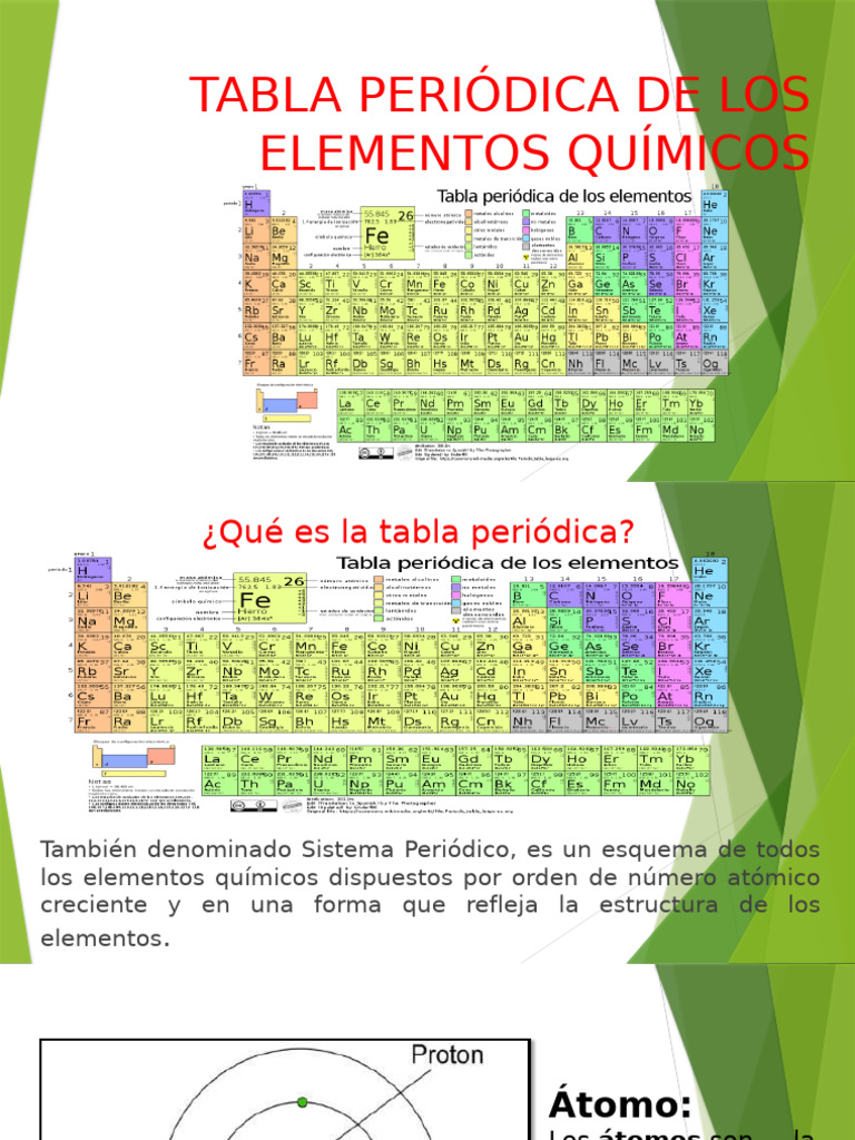 Estructura de La Tabla Periódica | PDF | Tabla periódica | Rieles