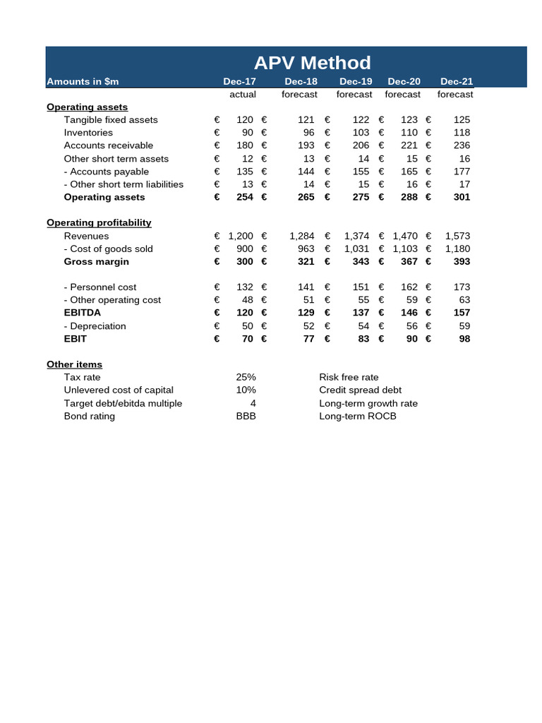 Company Financials APV | PDF