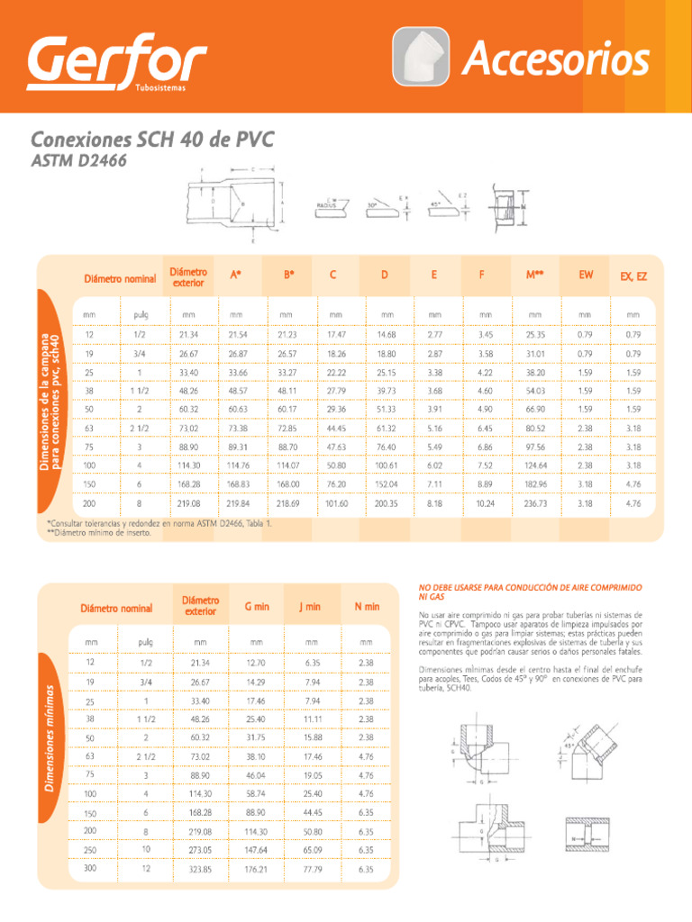 Ficha Tecnica Accesorios Astm D-2466 | PDF